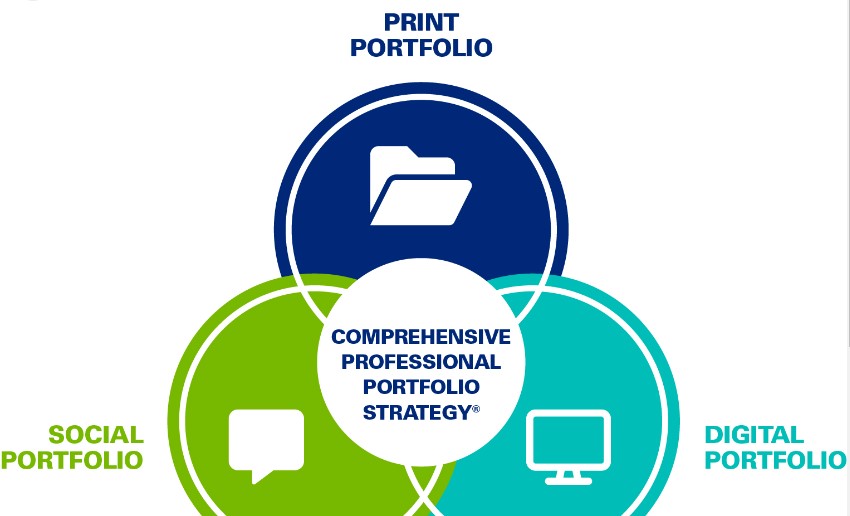 What is a digital portfolio and how is it made? - SERP RISERS